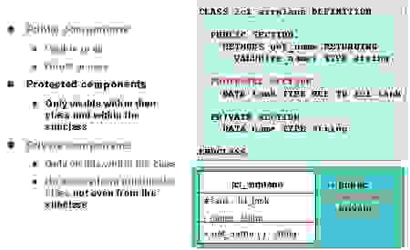 Object Oriented Programming in ABAP