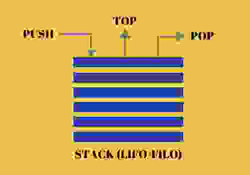 Stack In C Programming Introduction And Implementation