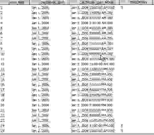 Using Sql For Looping And Input Variables In Sap Hana