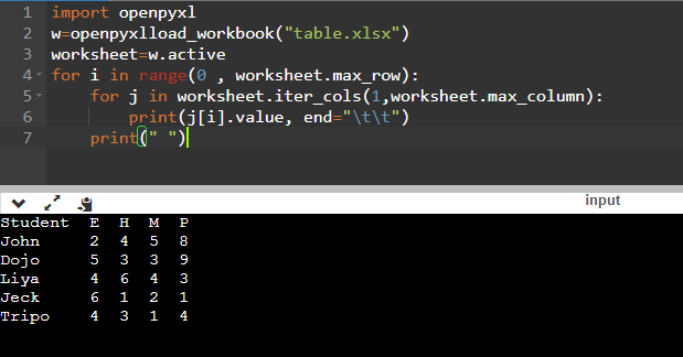 Read Excel File In Python