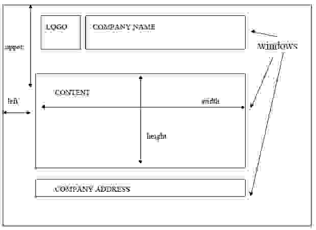 Sap R 3 Document Creating Forms In The R 3 System