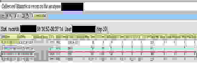 St12 Abap Trace Analysis For Performance Tuning
