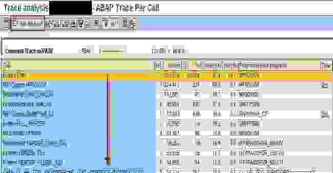 St12 Abap Trace Analysis For Performance Tuning
