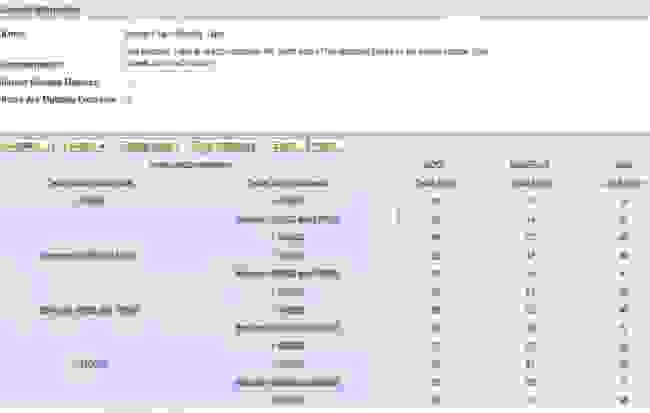 SAP NetWeaver Process Orchestration