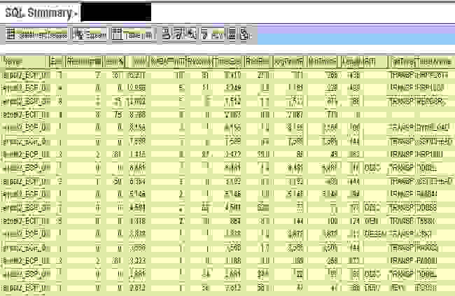 St12 Abap Trace Analysis For Performance Tuning