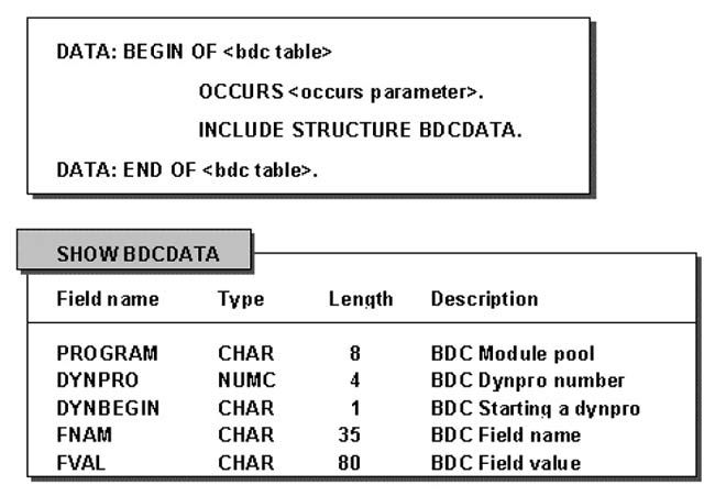 Sap R3 Document Bdc Concept 
