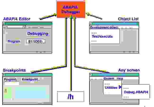 Debugging Techniques - ABAP/4 Debugger