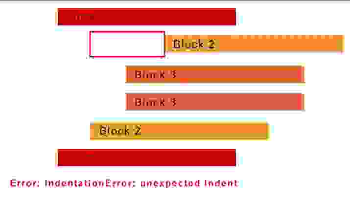 IndentationError: unexpected indent
