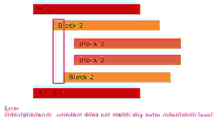 Indentationerror Unindent Does Not Match Any Outer Indentation Level Solved