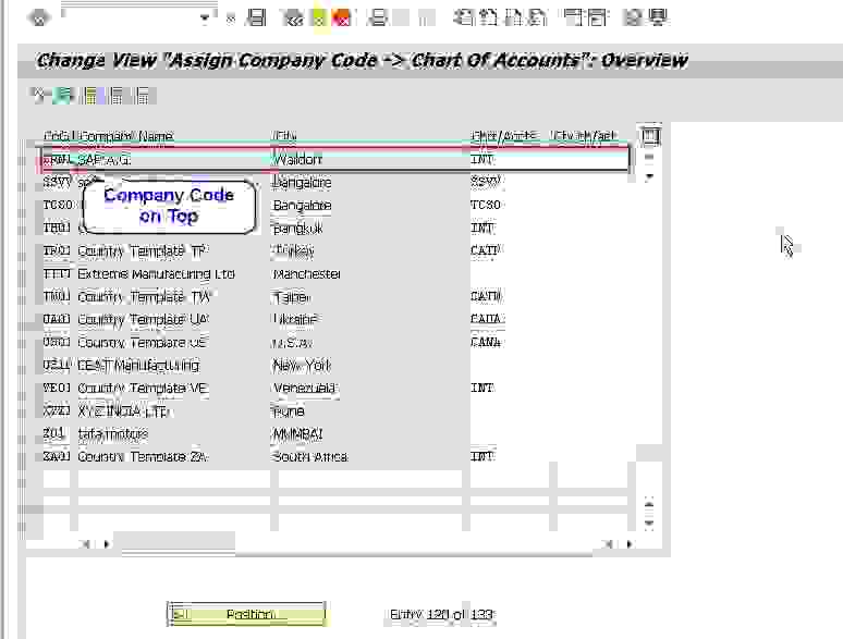 How To Define Chart Of Accounts In Sap And Assign Company Code