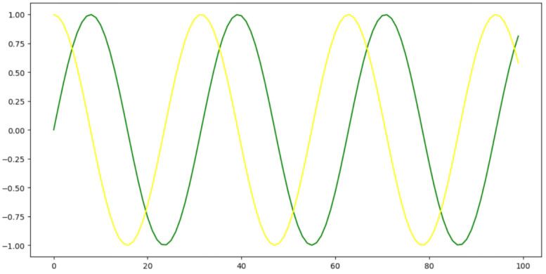 How To Set Axis Range xlim Ylim In Matplotlib