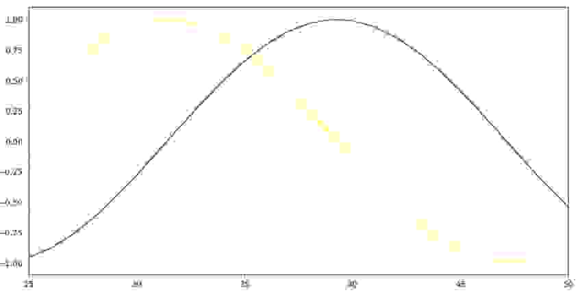 How To Set Axis Range xlim Ylim In Matplotlib
