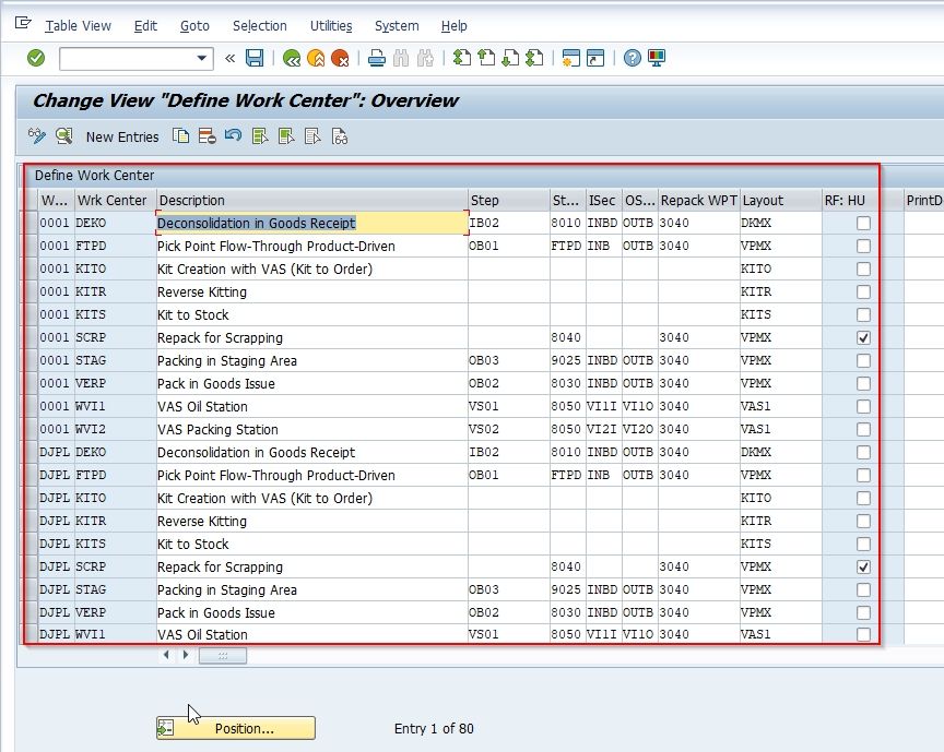 Define Work Centers In SAP