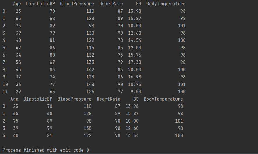 Random Forest Algorithm In Python With Example