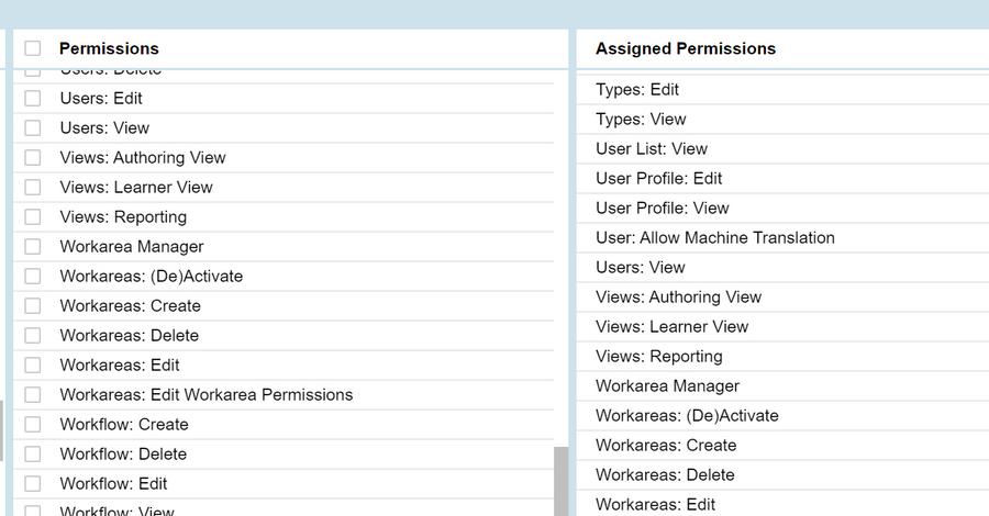 Difference between Permissions and Assigned Permissions