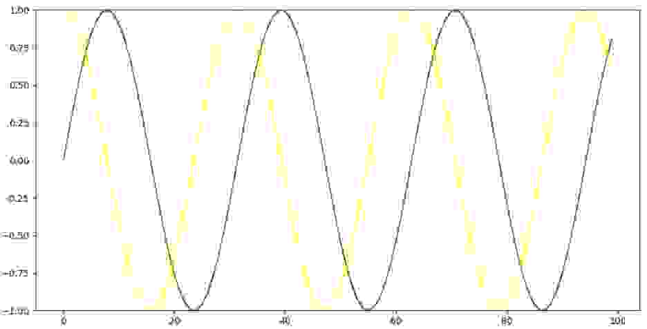 How To Set Axis Range xlim Ylim In Matplotlib