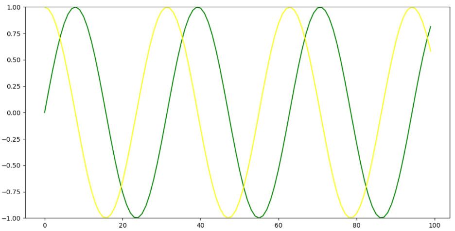 How To Set Axis Range xlim Ylim In Matplotlib