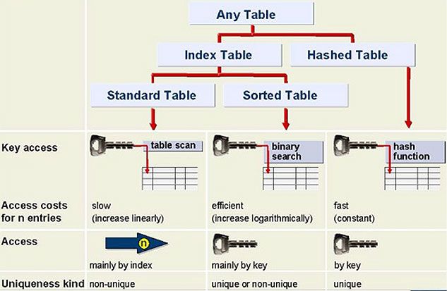 Matematic Limitat ntoarcete Sap Insert Into Table R u Repera Cu 