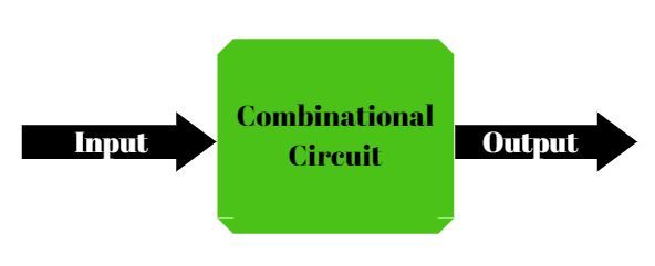 Difference Between Combinational And Sequential Circuits With Comparison Chart 
